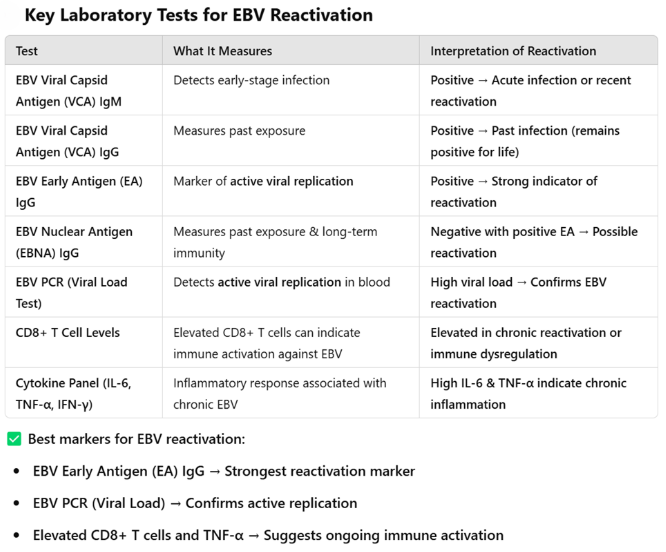 Post-Vaccination Syndrome (PVS) and Long-Term Immune Dysregulation ...